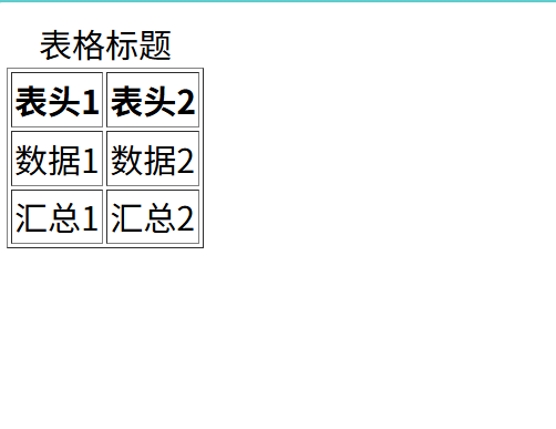 cs50学习笔记：html+css+javascript篇_cs50(2025)笔记-CSDN博客