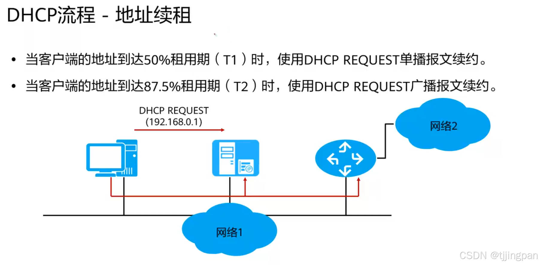 HCIA-Access V2.5_11_1_DHCP基本原理-CSDN博客