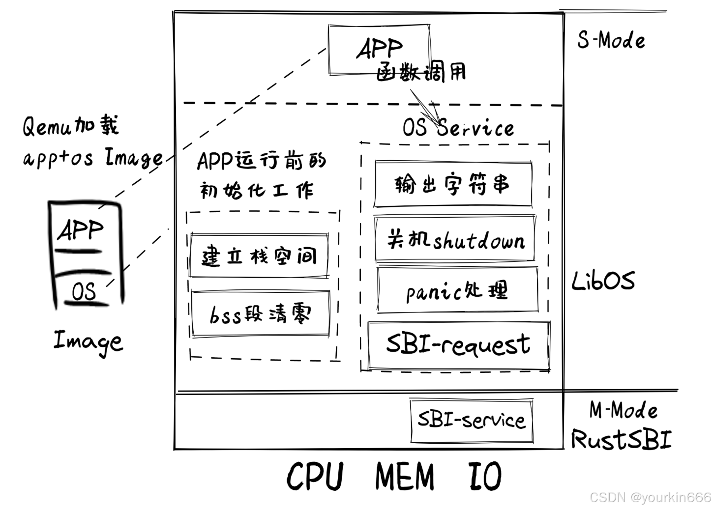 rcore day4-CSDN博客