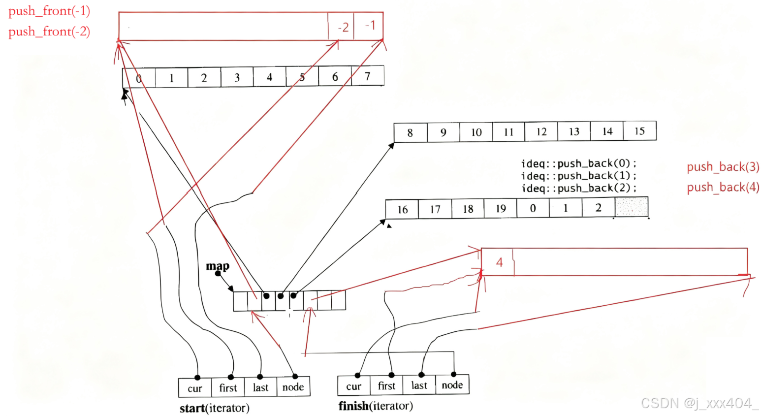 C++ STL：stack、queue、deque、priority_queue详解与类模拟实现|力扣OJ|CPU缓存|deque与vector效率对比|仿函数详解|附源码-CSDN博客