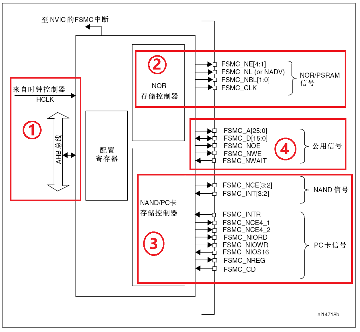 STM32F103 FSMC详解_stm32 fsmc-CSDN博客