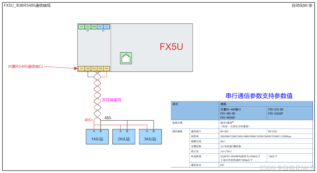 FX5U_本体RS485通信DEMO_fx5u 485通讯-CSDN博客