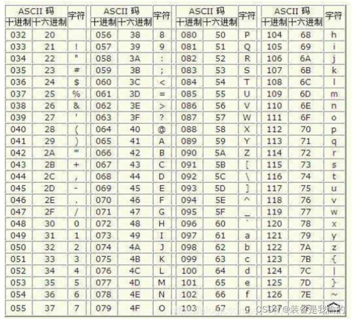 Python数据容器python容器数据类型 Csdn博客