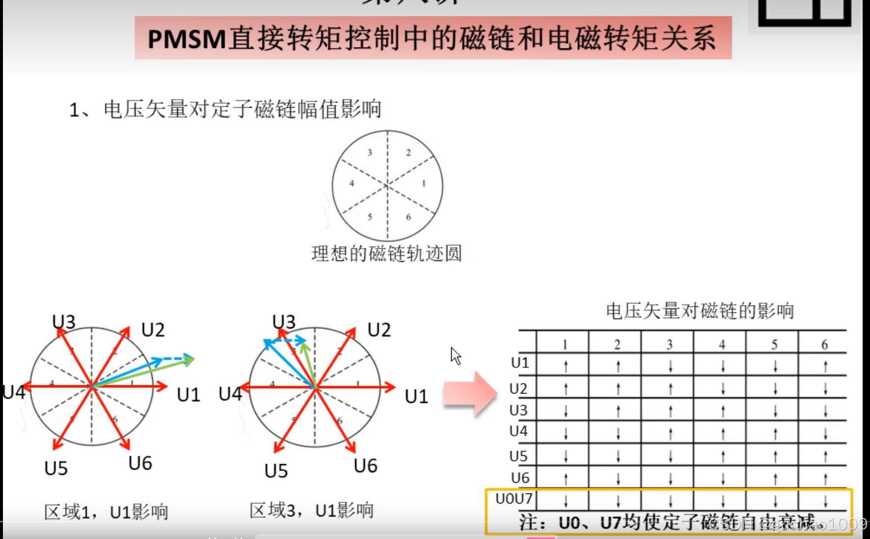 Svpwm Simulink学习和搭建过程simulink Svpwm Csdn博客