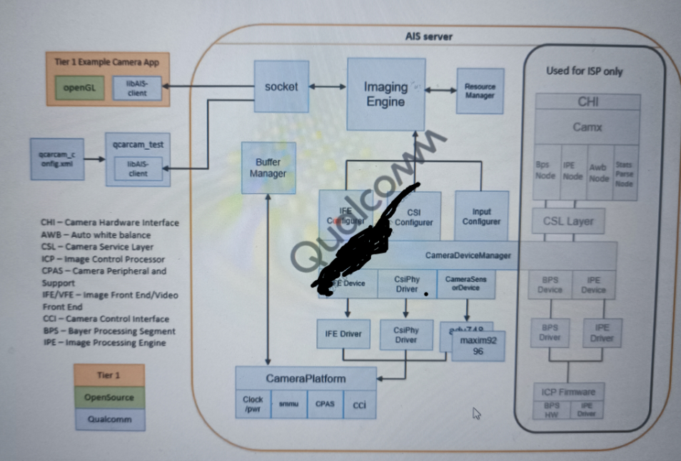 ais camera 的ais_server调用流程_ais 接入camera2-CSDN博客