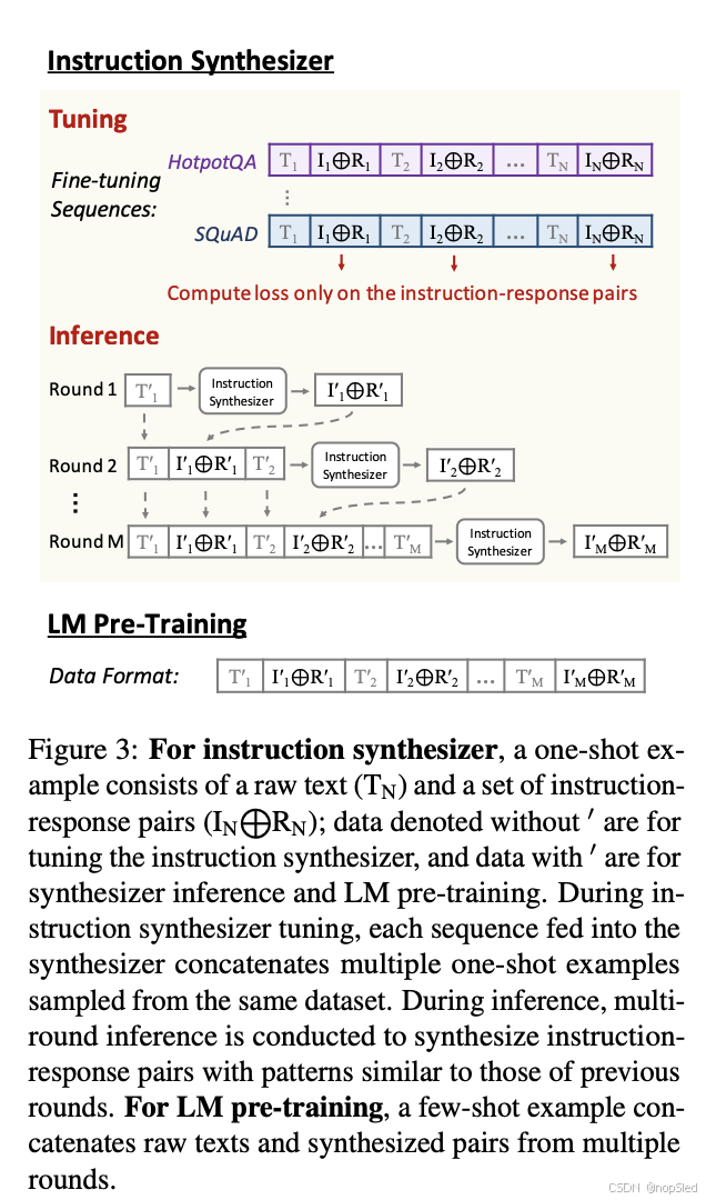 Instruction Pre-Training: Language Models are Supervised Multitask Learners翻译-CSDN博客