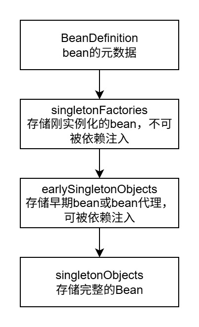 从 SpringApplication.run() 出发：一次搞懂 Spring 容器启动全流程-CSDN博客
