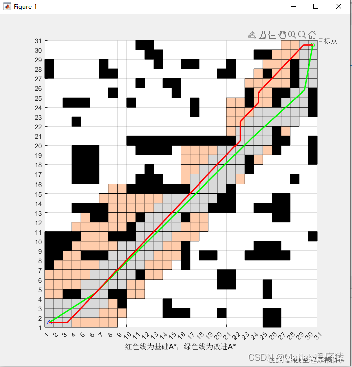 【matlab源码 第208期】基于matlab的改进a算法和传统a算法对比仿真；改进点：1无斜穿障碍物顶点2删除中间多余节点，减少转折。传统的a和改进的a区别 Csdn博客