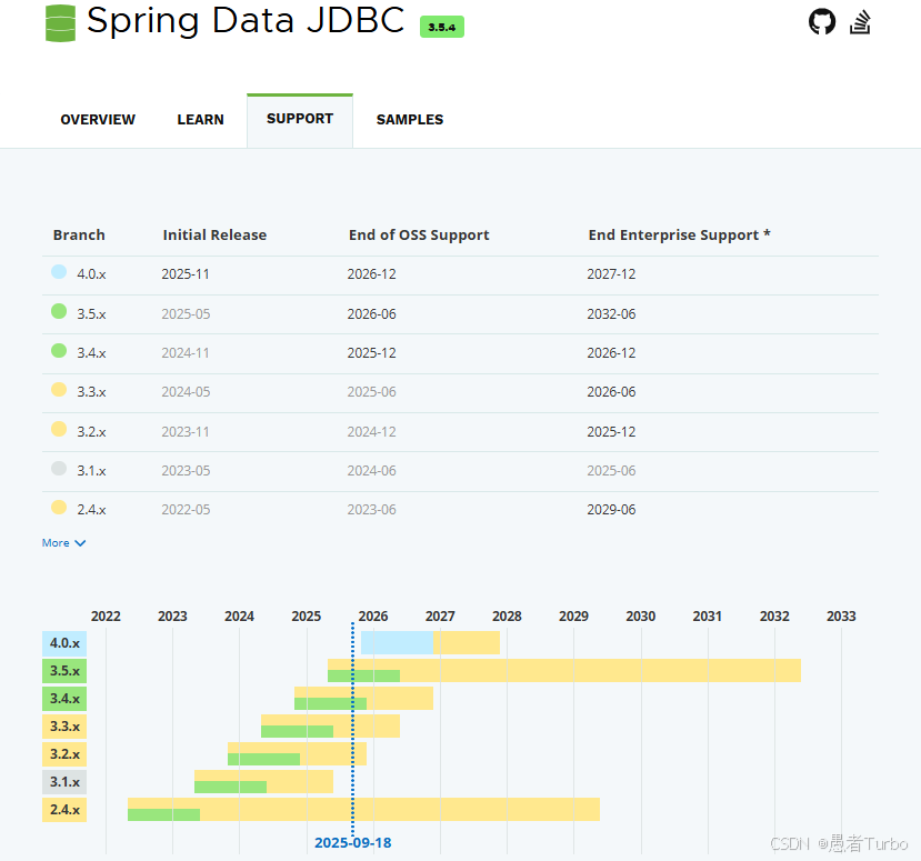 【序列晋升】36 Spring Data JDBC 从基础 CRUD 到复杂业务，一步打通数据访问进阶路-CSDN博客
