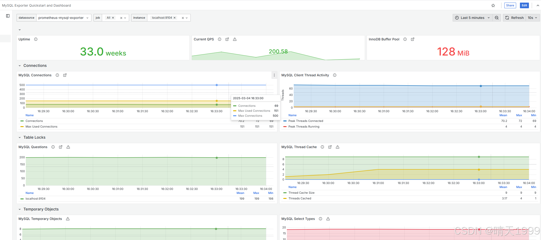 mysqld_exporter +Prometheus+Grafana 配置_mysqld-exporter-CSDN博客