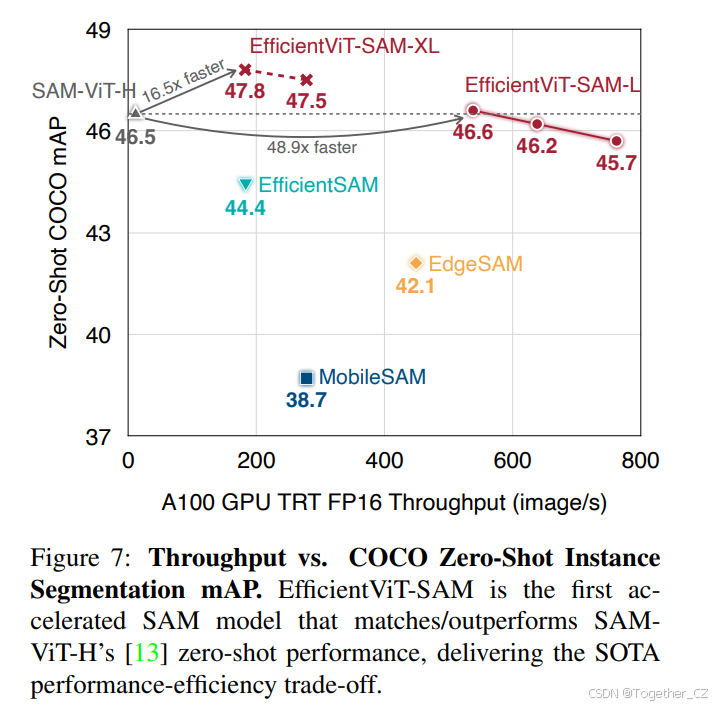 EfficientViT: Multi-Scale Linear Attention for High-Resolution Dense Prediction——多尺度线性注意力用于高分辨率 ...