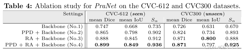 【结肠息肉AI论文集】PraNet: Parallel Reverse Attention Network for Polyp Segmentation-CSDN博客
