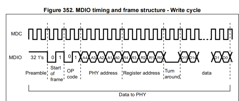 SMI 和 MDIO 接口_smi接口-CSDN博客