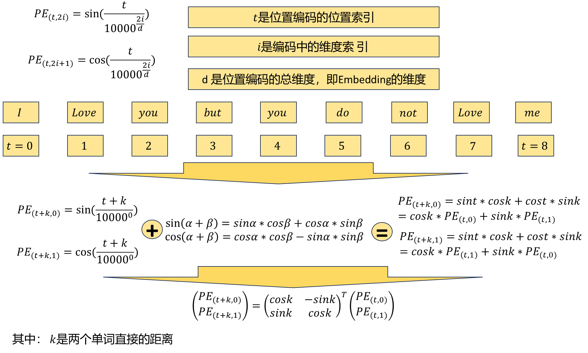 Python----Transformer网络搭建_transformer python-CSDN博客