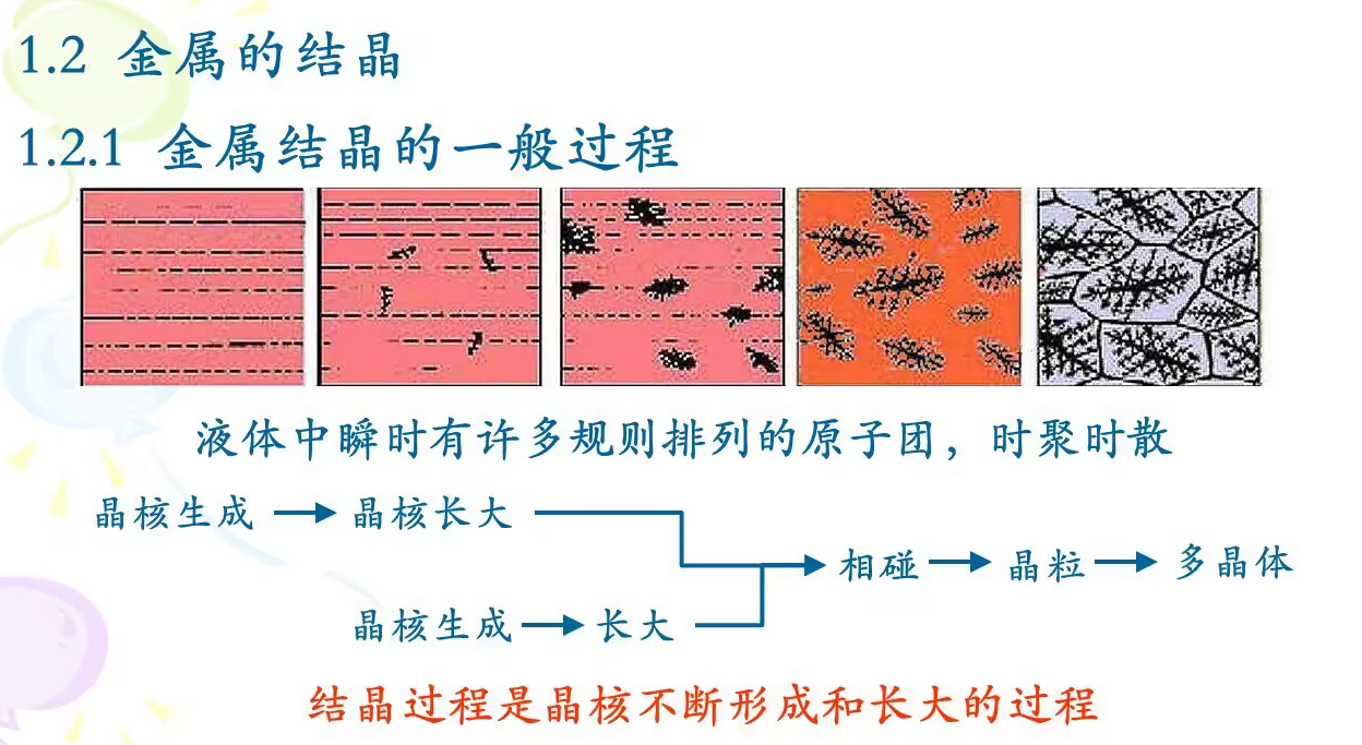 工材（笔记1、2、3、4）-CSDN博客