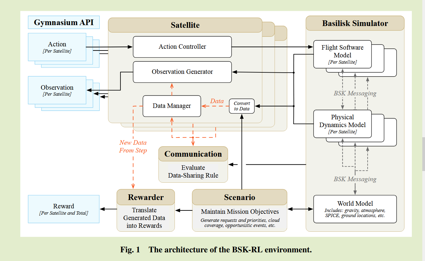 BSK-RL environment-CSDN博客