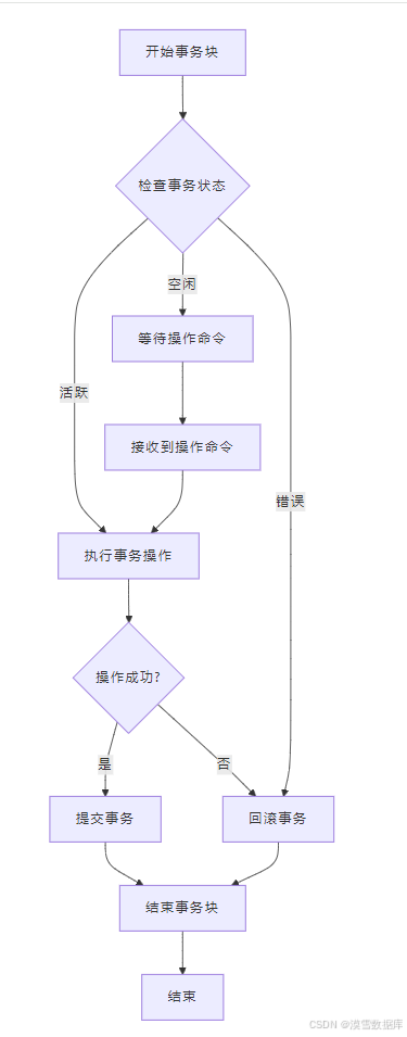 海山数据库(He3DB)源码详解：事务块执行过程及内核函数-CSDN博客