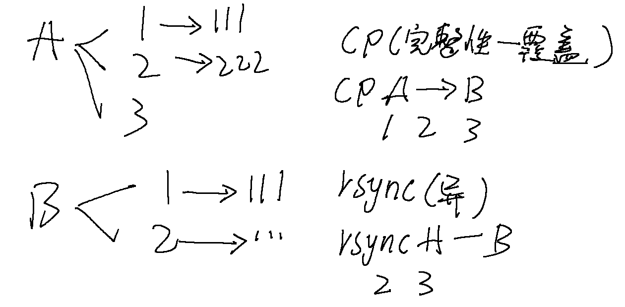 Linux-Day15.源码编译安装，inotify 实时同步_rsync 源码安装-CSDN博客
