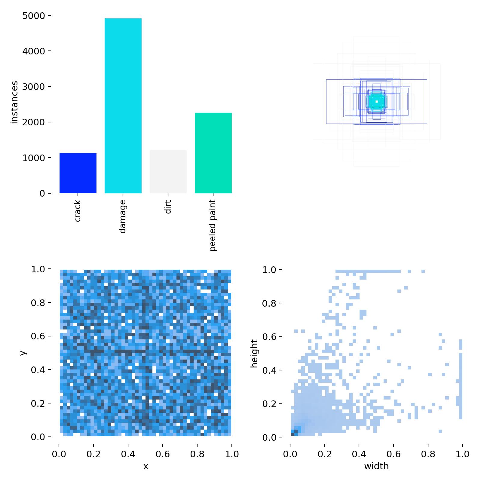 【WT】基于YOLOv8的模型训练结果文件图片解析_yolov8模型训练结果文件解析-CSDN博客