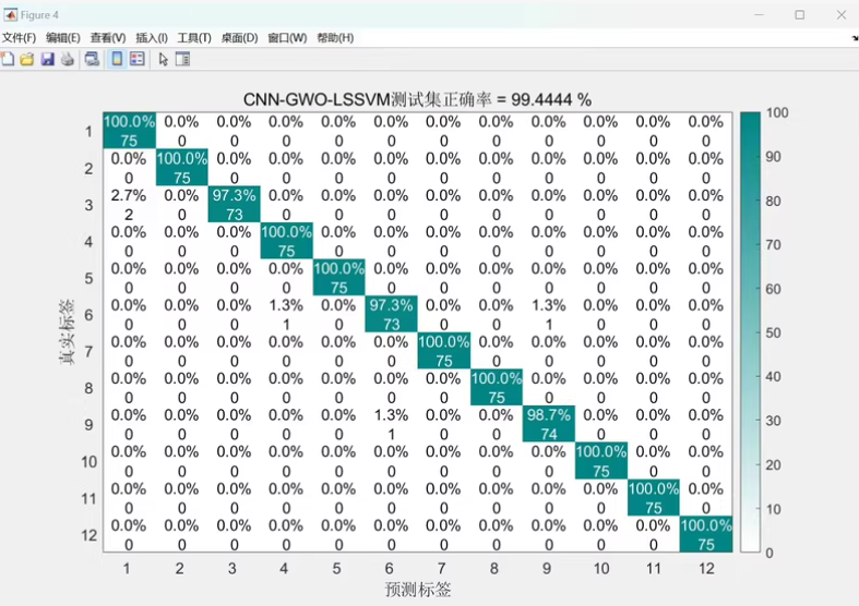 基于MATLAB GAF-CNN-GWO-LSSVM的分类预测模型-CSDN博客