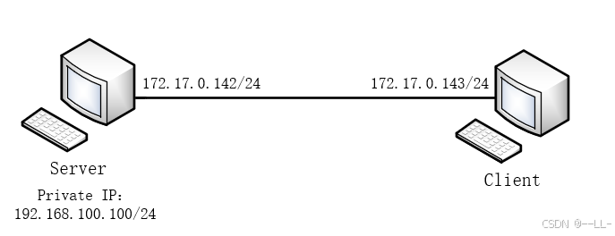 Ubuntu使用strongswan搭建ipsec vpn-CSDN博客