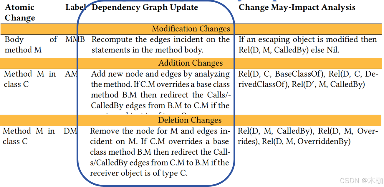 CodePlan: Repository-level Coding using LLMs and Planning-CSDN博客
