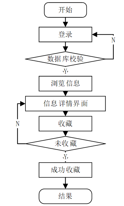 计算机毕业设计java大学生健康管理系统 基于java的大学生健康管理平台设计 Java技术驱动的大学生健康管理系统开发基于java的电子