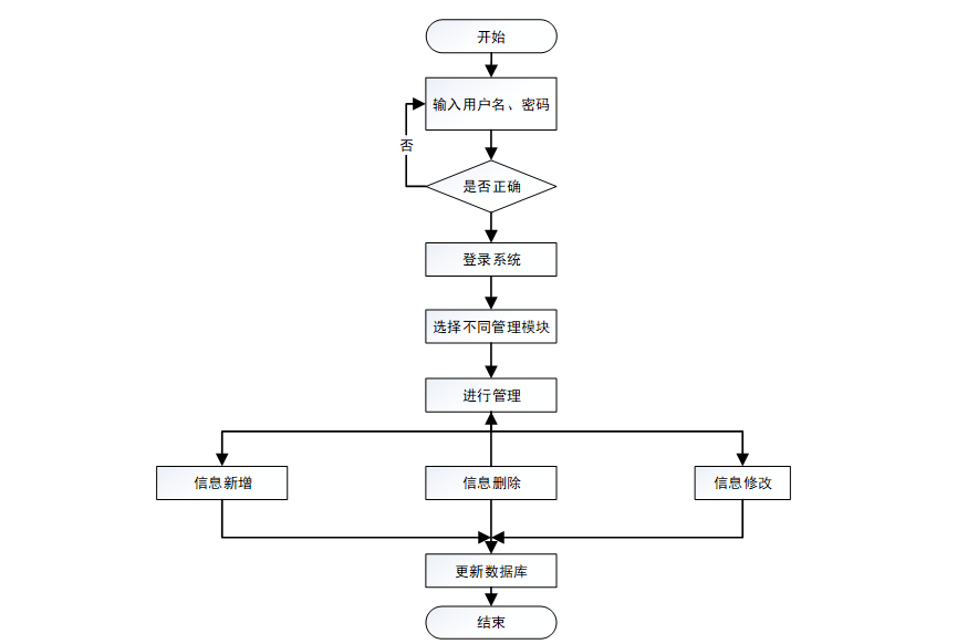 计算机毕设springboot基于vue的银行信贷系统 基于spring Boot与vuejs的银行信贷管理系统开发 Vue驱动的