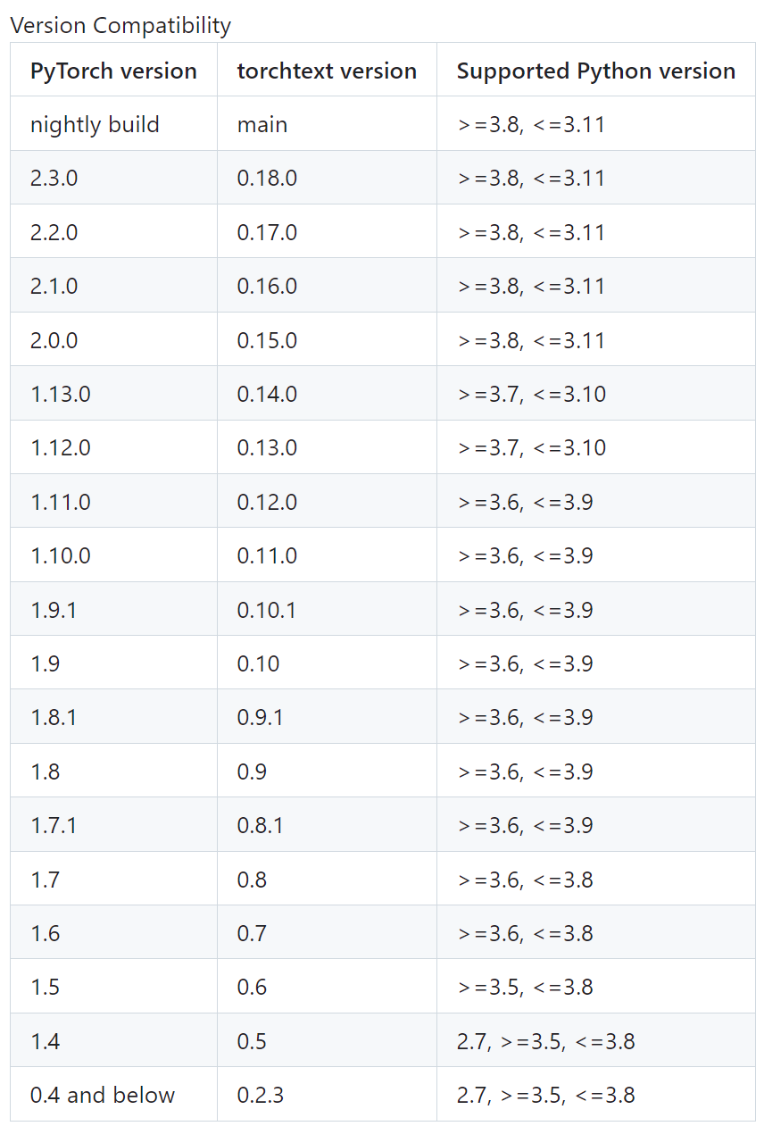 pytorch、torchtext、python版本支持表_pytorch python版本-CSDN博客
