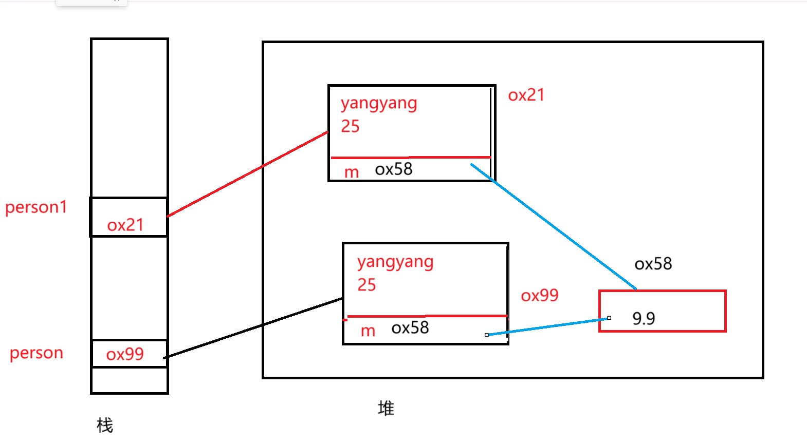 用接口实现克隆_如何实现克隆 继承cloneable接口?-CSDN博客