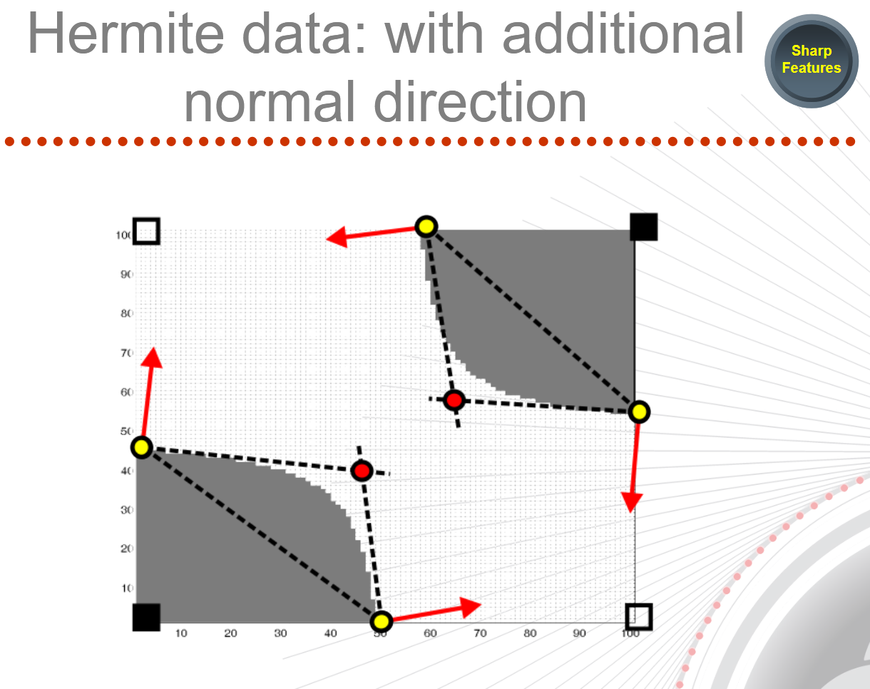 cnc仿真_dexel-CSDN博客