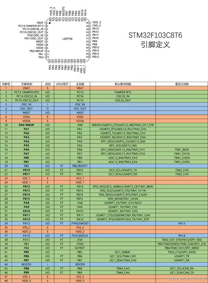 STM3简介-CSDN博客