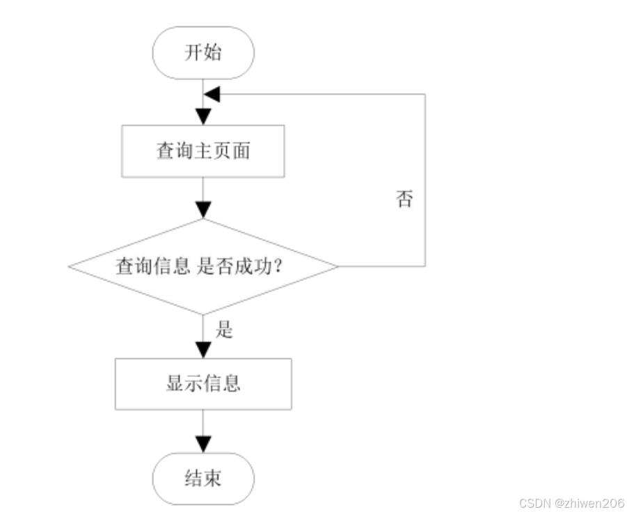 计算机毕业设计基于java的商品分析与管理系统的设计和实现基于java的企业级商品管理系统开发 商品数据分析与管理平台的构建与应用 Csdn博客