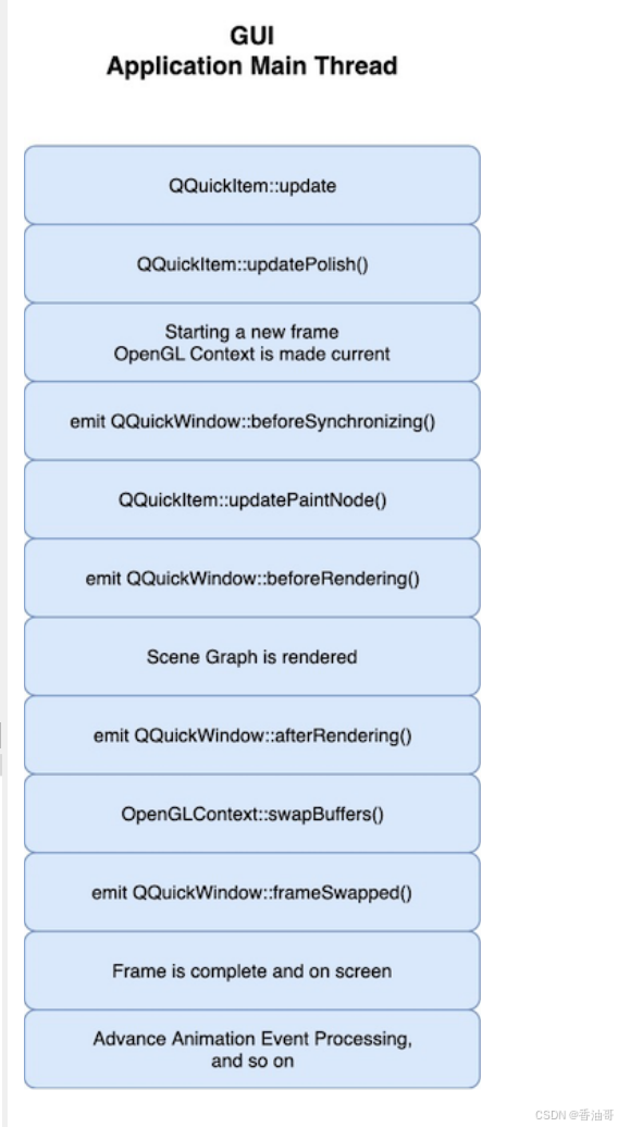 Qt Quick Scene Graph_qquickrendercontrol-CSDN博客