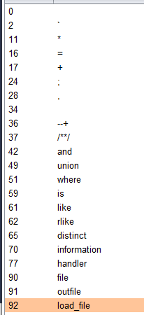 CTF Web BugKu sql注入（布尔盲注+绕过）-CSDN博客