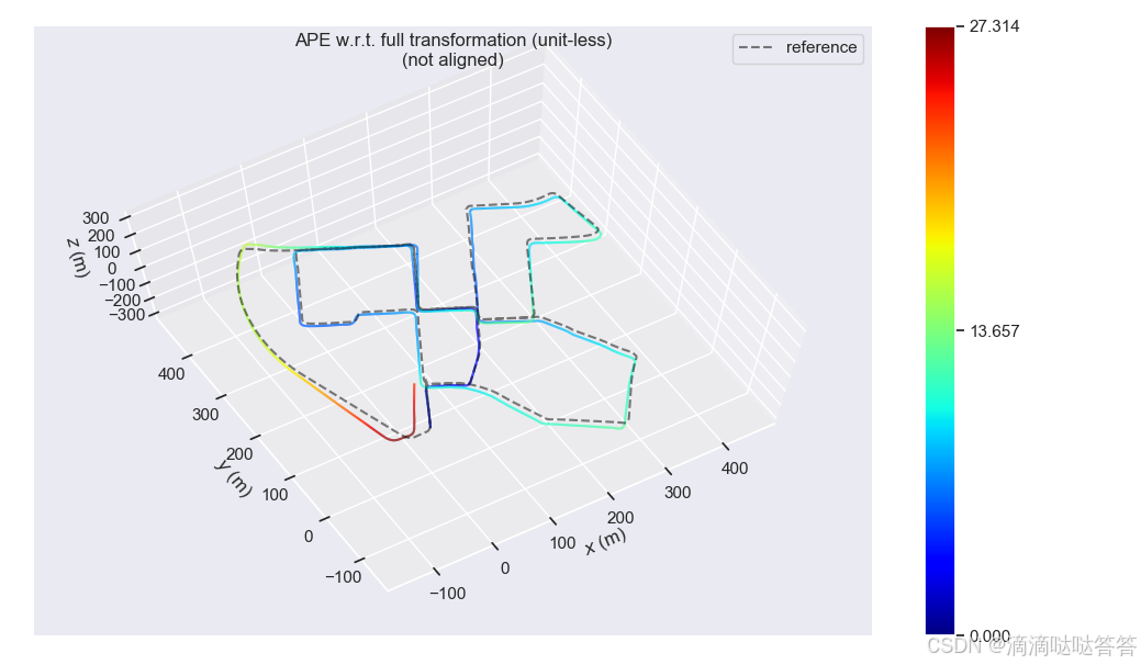 使用evo绘制kitti数据集轨迹真值_evo kitti-CSDN博客