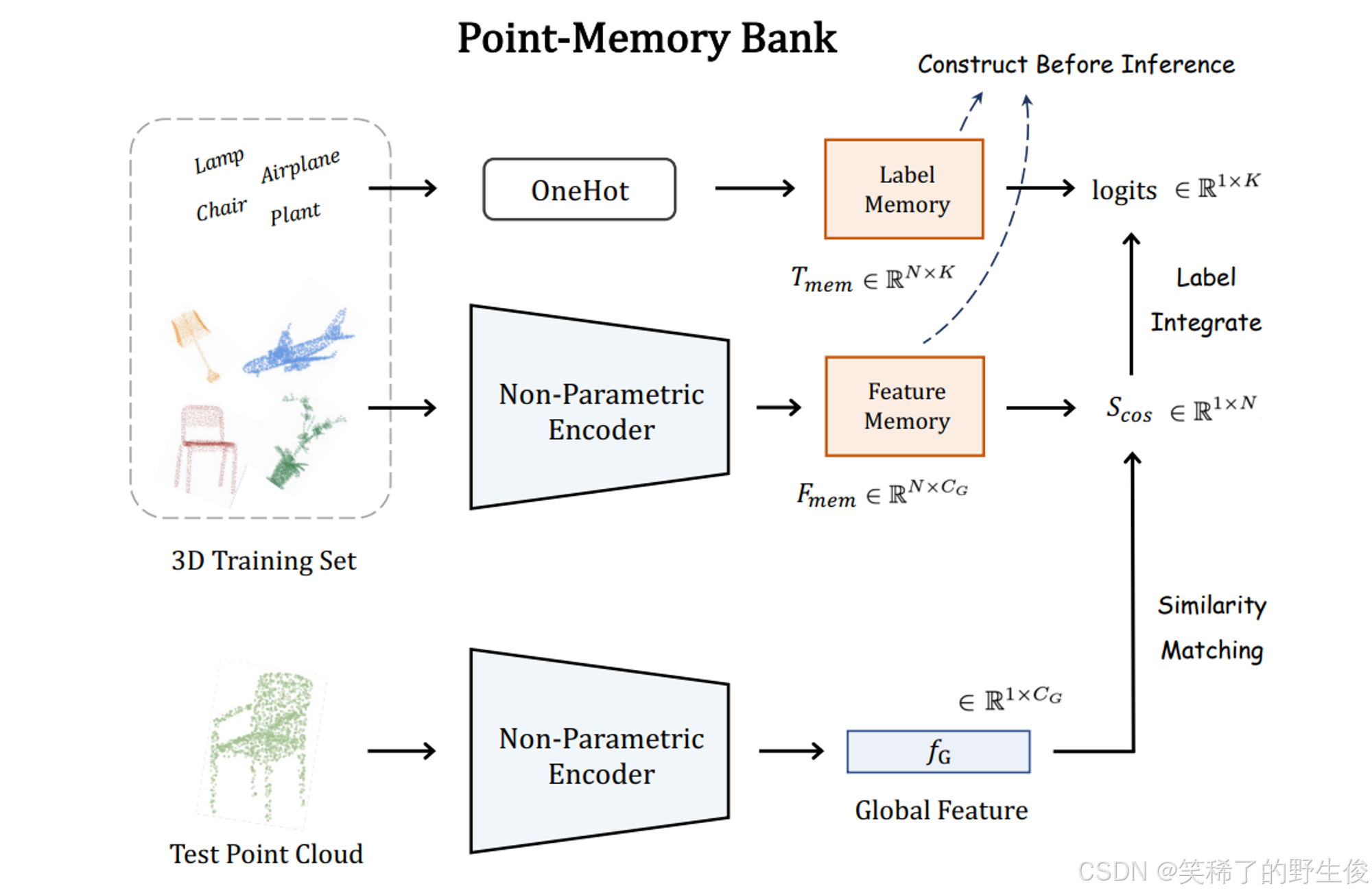 CS231n | 02-Image Classification with Linear Classifiers-CSDN博客