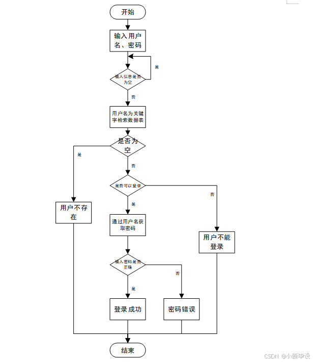 计算机毕业设计springboot大明生鲜超市送货系统的设计与实现 基于 Spring Boot 的大明生鲜超市物流配送系统开发 大明生鲜超市配送管理系统的 Spring Boot 架构设计与