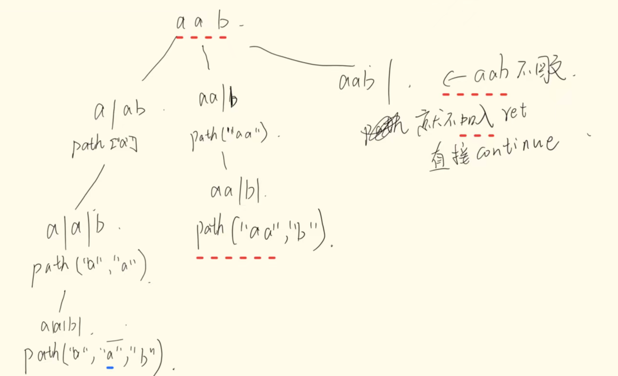 算法刷题Day04-Leetcode131分割回文串-CSDN博客