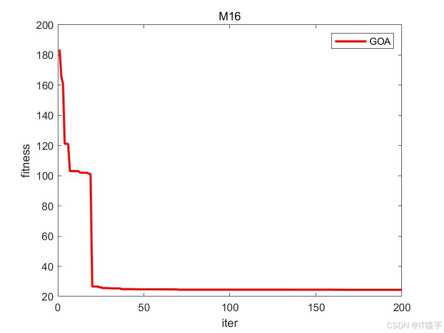基于山羊优化算法（Goat Optimization Algorithm, GOA）及三次样条的机器人路径规划，50个场景任意选择，完整MATLAB代码-CSDN博客