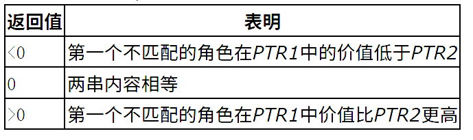 【C语言】strcat、strcmp字符串函数详解-CSDN博客