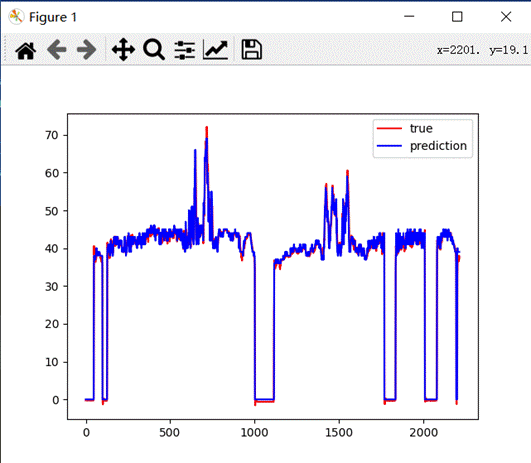 CNN-LSTM、GRU、 XGBoost、LightGBM风电健康诊断、故障与中国银行股票预测应用实例_xgboost, lightgbm, catboost, gru,cnn-lstm ...
