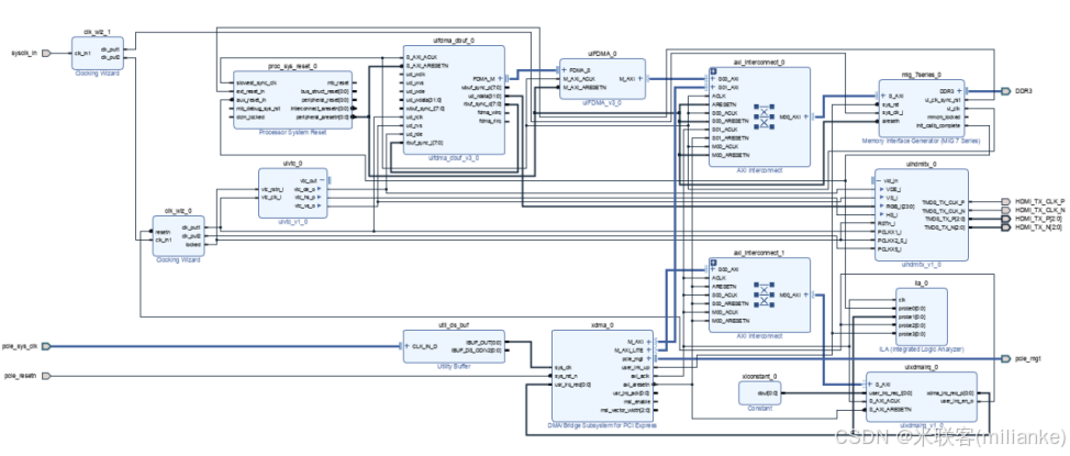 [米联客-XILINX-H3_CZ08_7100] FPGA_PCIE通信方案(XDMA_linux)连载-11PCIE 图片输出到HDMI 显示器_米联客pcie例程-CSDN博客