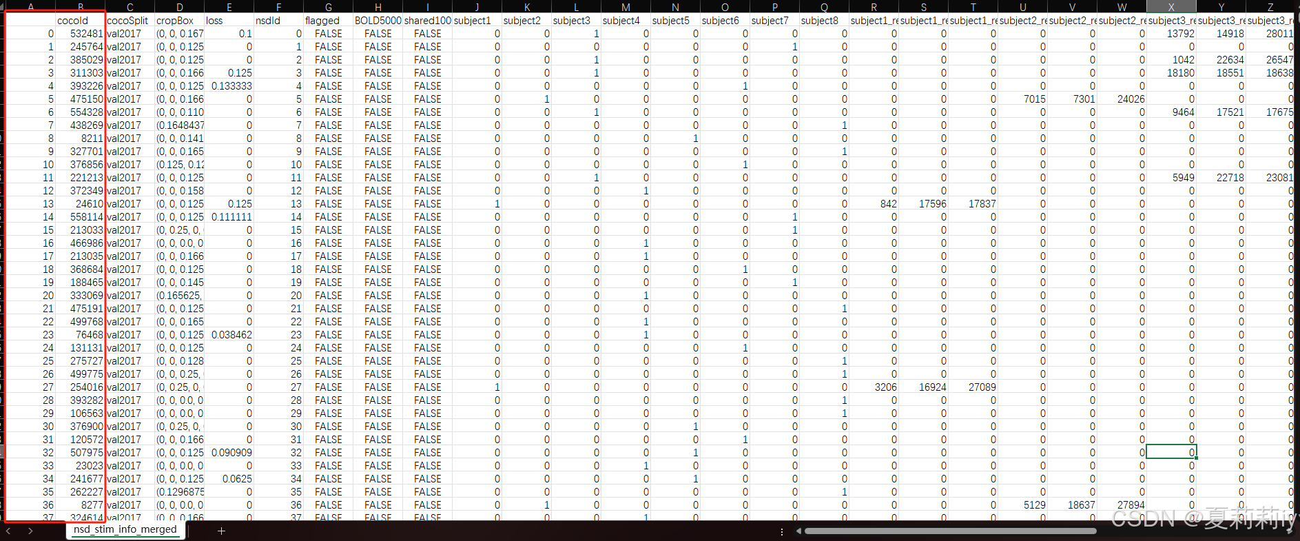[代码实战]从0开始实现fMRI字幕预测和视觉问答_nsd数据集-CSDN博客