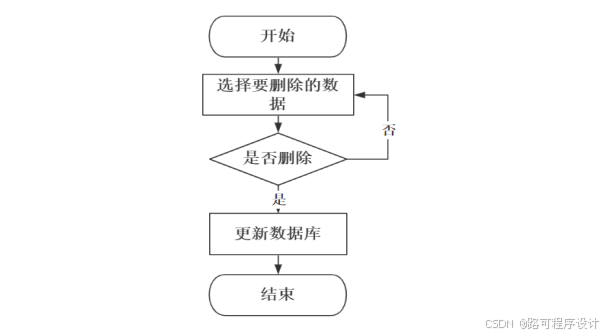 计算机毕业设计springboot在线音乐系统 基于spring Boot的在线音乐播放平台开发 Spring Boot框架下的在线音乐服务系统设计在线音乐播放系统毕业设计 Csdn博客