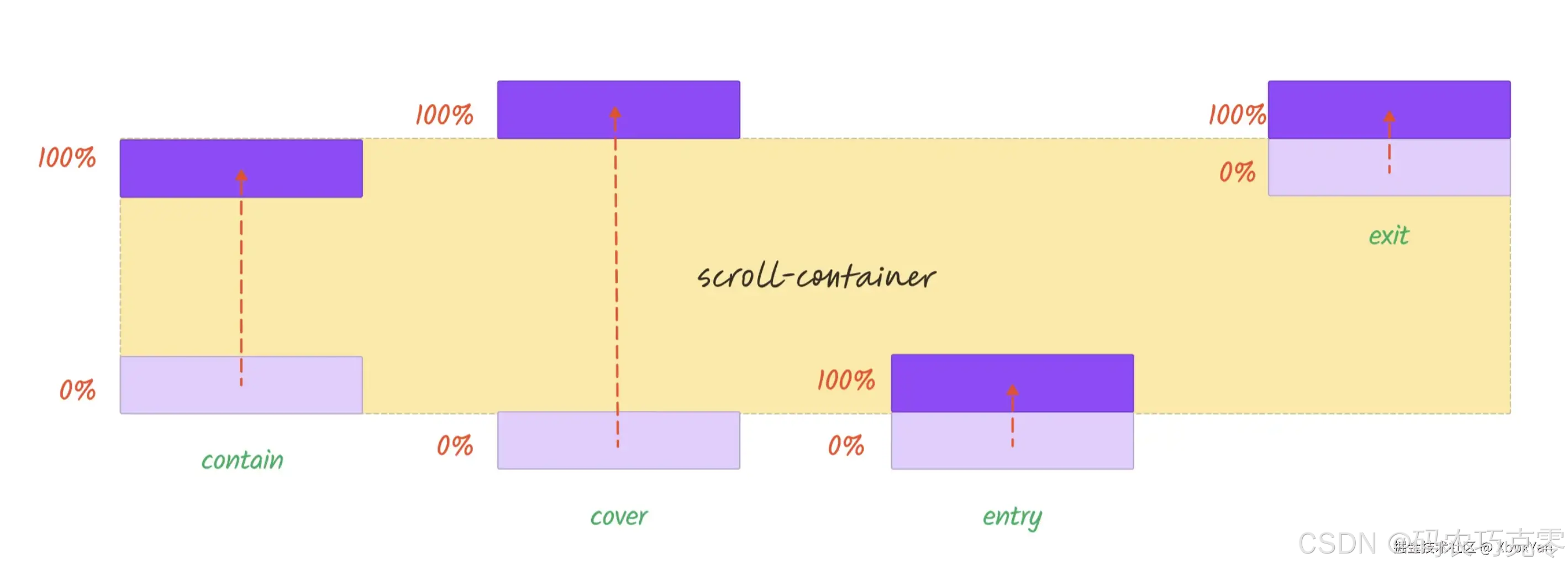 CSS 实现带tooltip的slider_css slider-CSDN博客