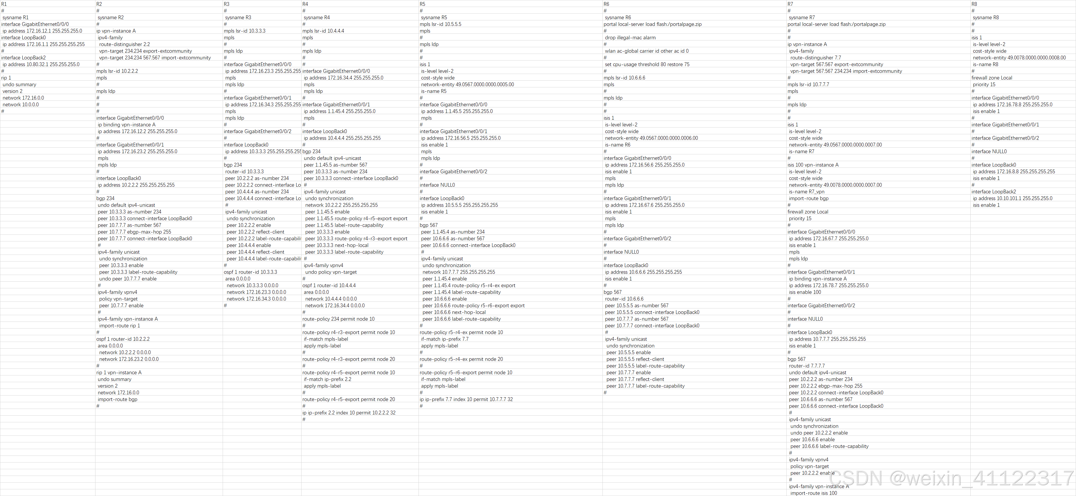 mpls vpn option C 配置和理解难点_ensp mpls optionc 实验-CSDN博客