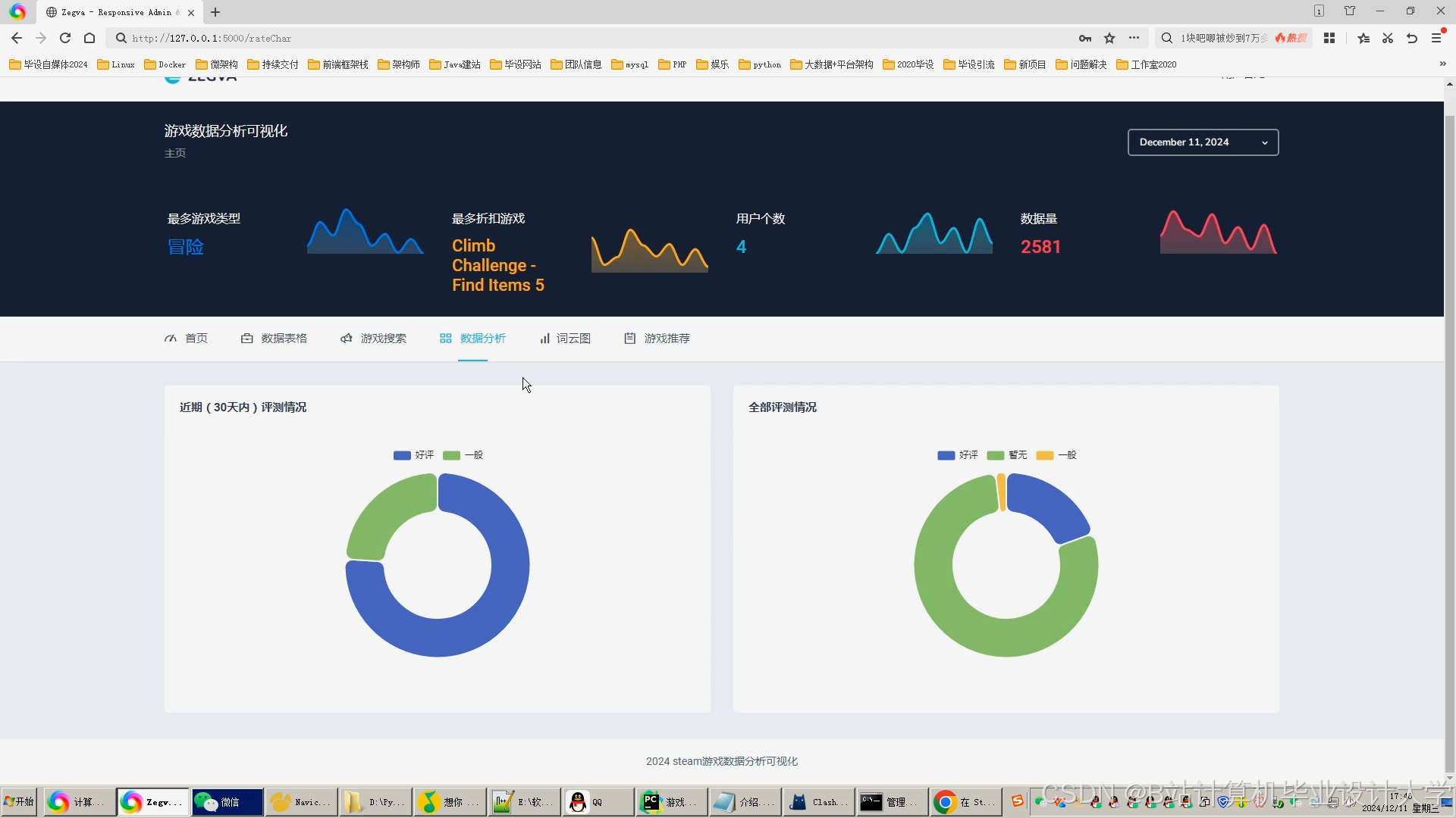 计算机毕业设计Django+Vue.js游戏推荐系统 游戏可视化 大数据毕业设计(源码+文档+PPT+讲解)_django+vue可视化毕业设计答辩ppt-CSDN博客