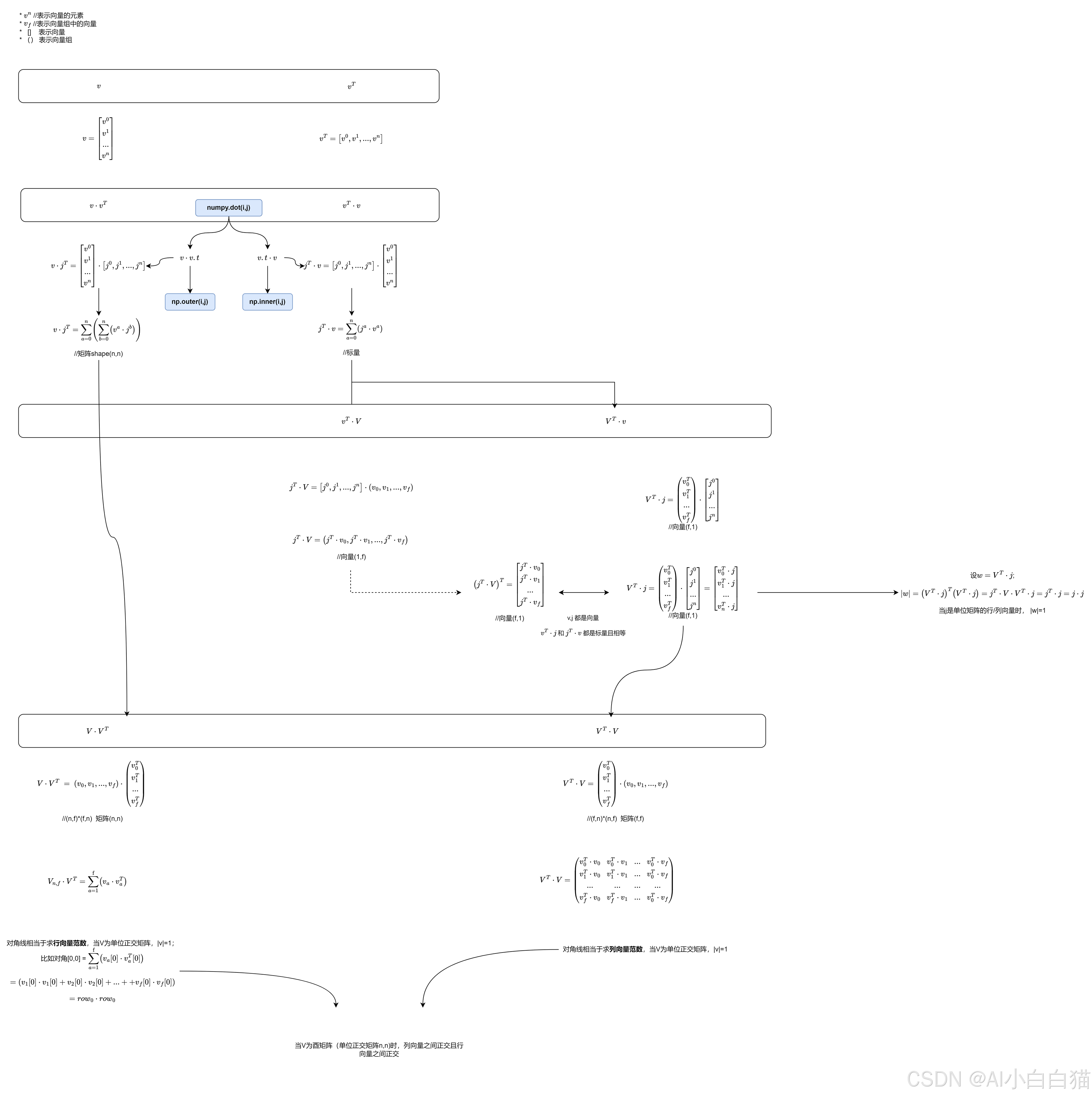 202410/202501 基础数学-线程代数-（0）（numpy.linealg.*实验）-CSDN博客