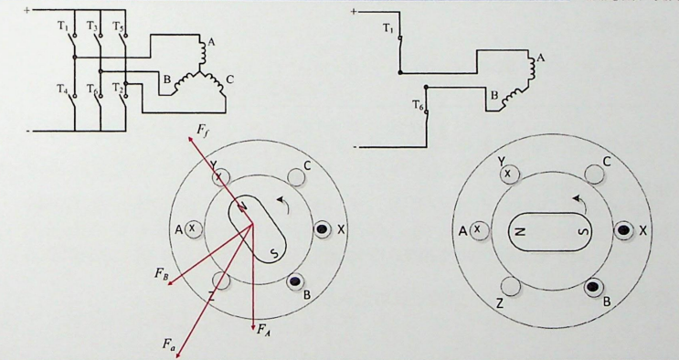 BLDC电机结构及工作原理详解-CSDN博客